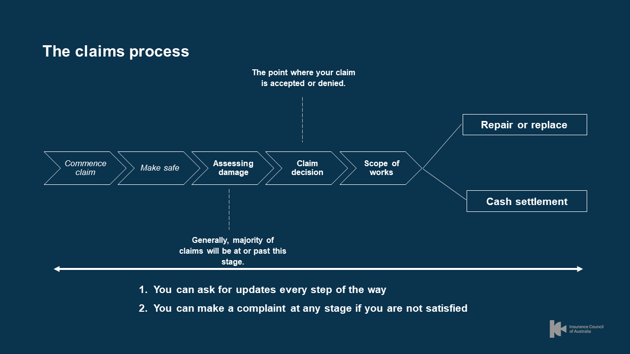 What to expect from the insurance recovery and claims process ...