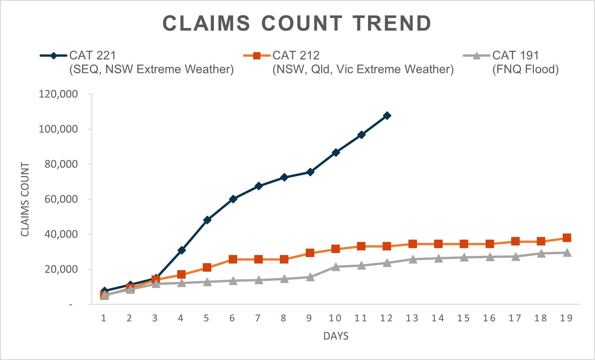 East Coast flood event insurance update – 9 March - Insurance Council ...