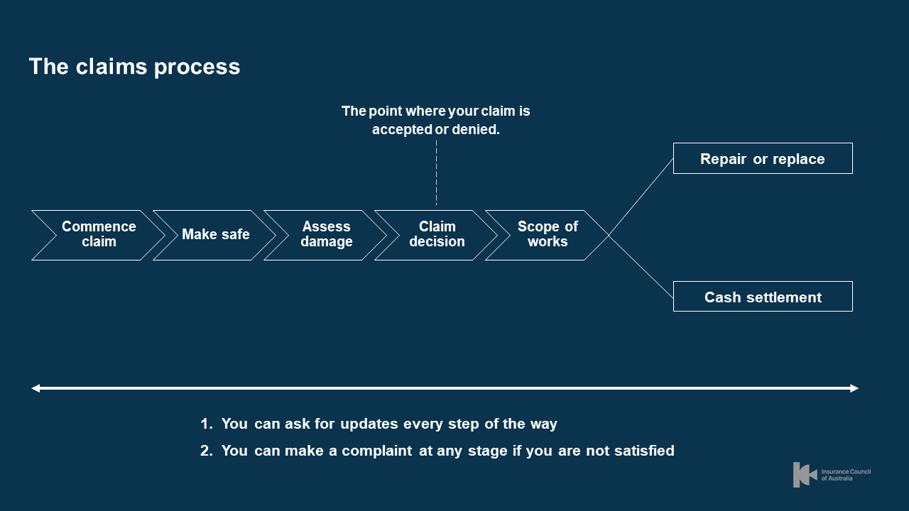What to expect from the insurance recovery and claims process ...