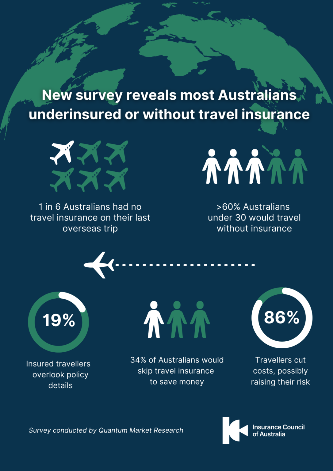 Travel insurance - Insurance Council of Australia